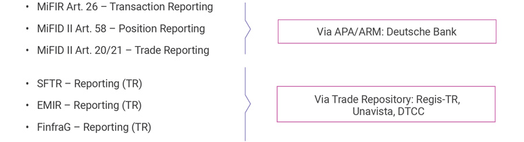 Transaction and Transparency Reporting | Finastra