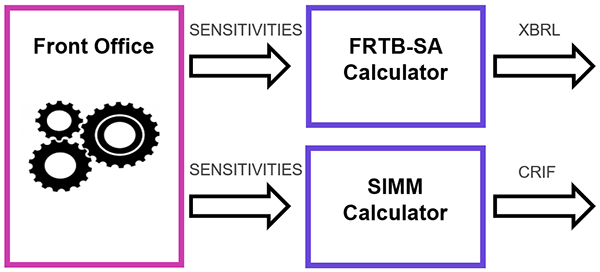 FRTB: The ascent of the standardized models | Finastra
