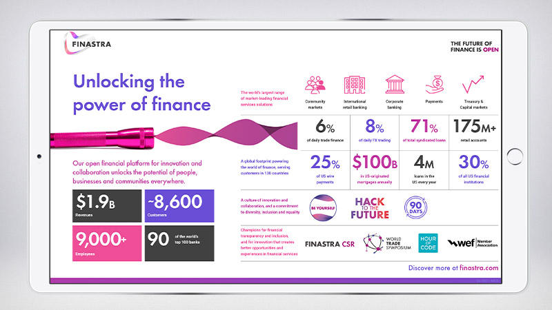 Corporate Information | Finastra