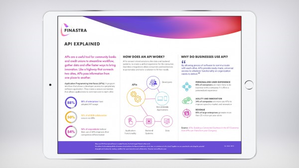 API Explained | Finastra