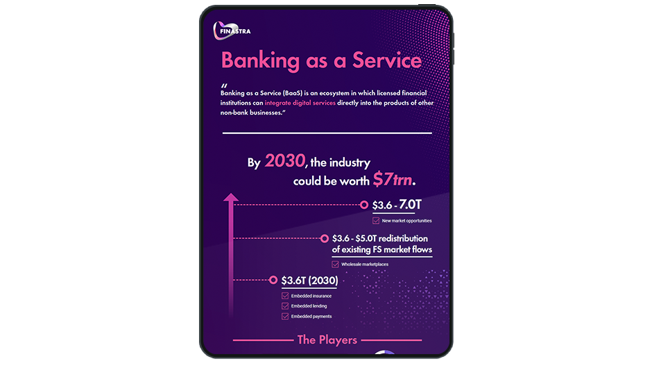 Banking as a Service (Infographic) | Finastra