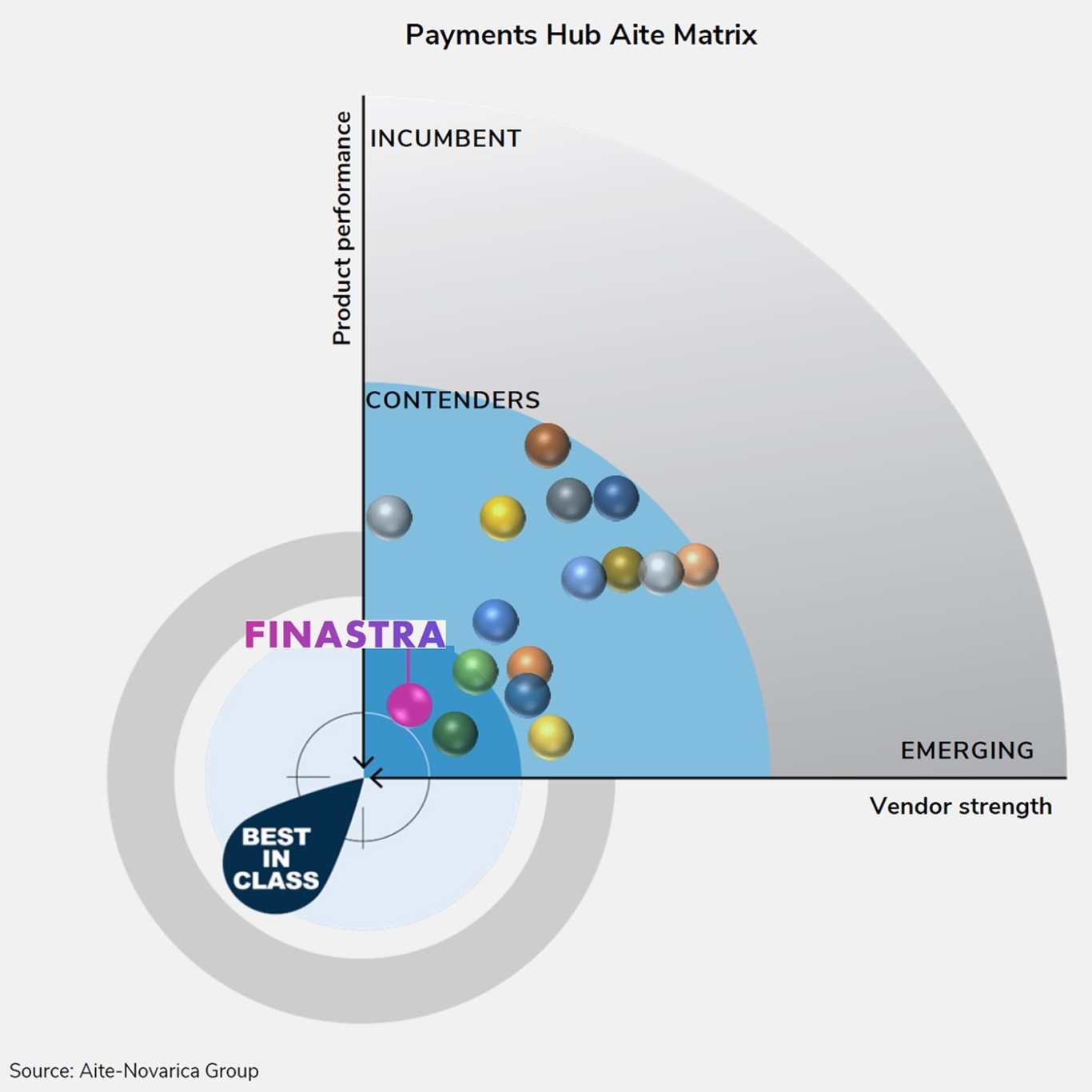 Payments Hubs | Finastra