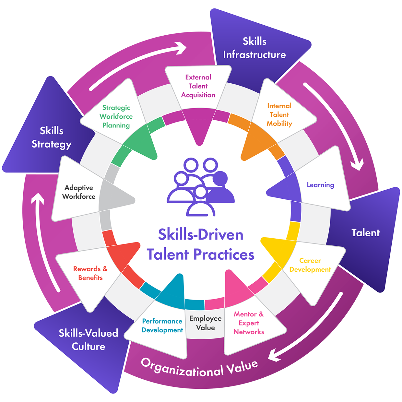 Skills CoE Unlock Potential | Finastra