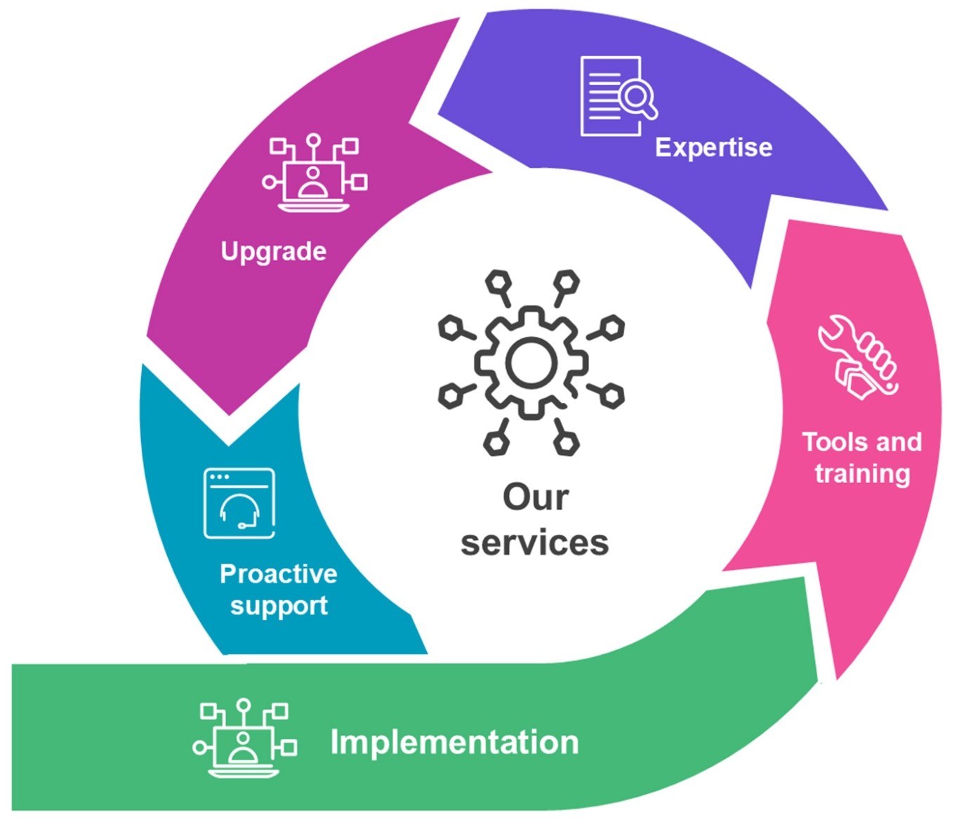 Corporate Lending Services | Finastra