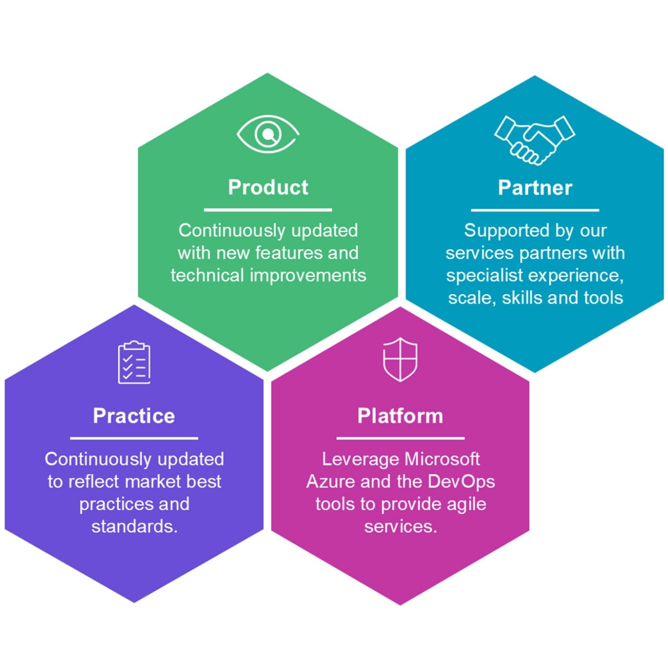 Finastra Lending Cloud Service Finastra