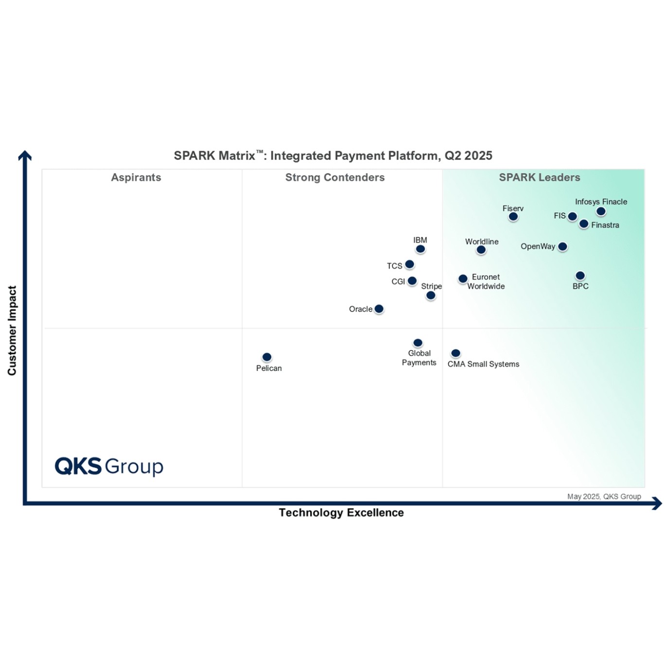 Payments Hubs | Finastra