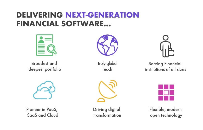 Corporate Information | Finastra