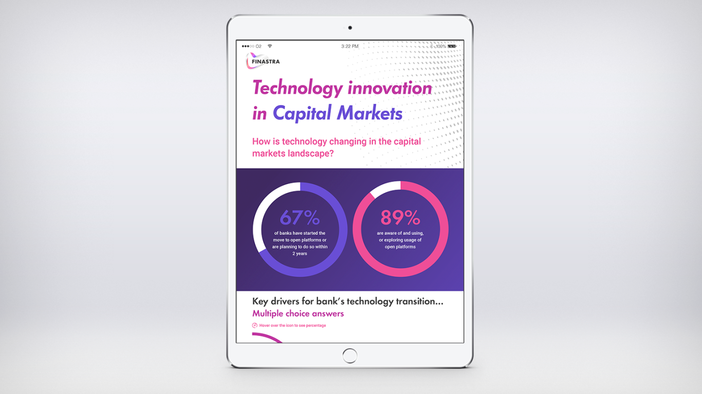 technology innovation in capital markets | Finastra