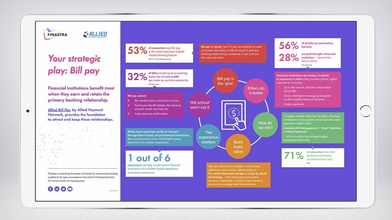 Bill Payment with Allied Payment Network | Finastra