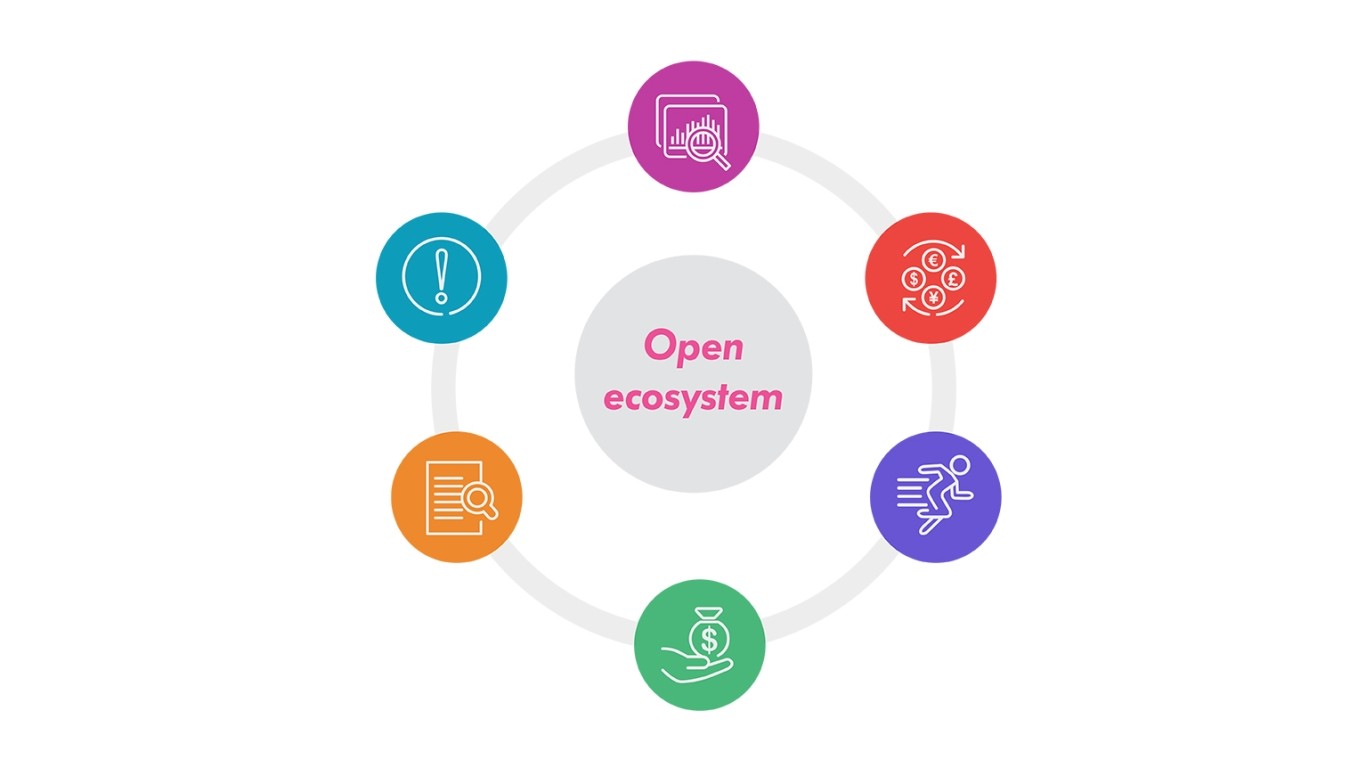 The power of an open payments ecosystem infographic | Finastra
