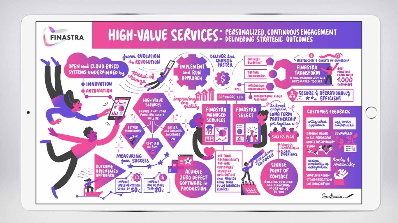 High-value Services: Personalized continuous engagement delivering ...